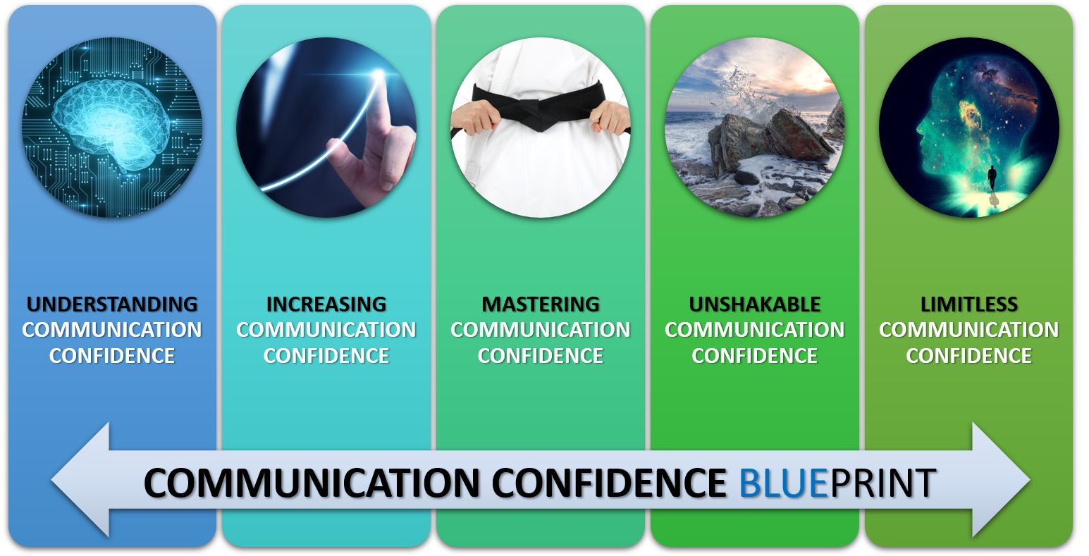Seduire Int'L – Soft Skills Training | Increase Your Verbal & Non ...