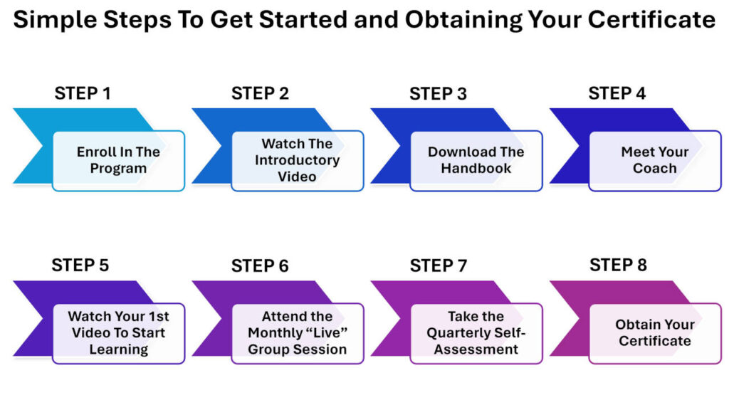 AutoEngage Effective Communication Coaching Program (Automated + Live ...